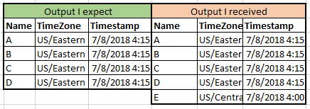 Hub Topic: How to display recent timestamp records and ignore the previous received timest